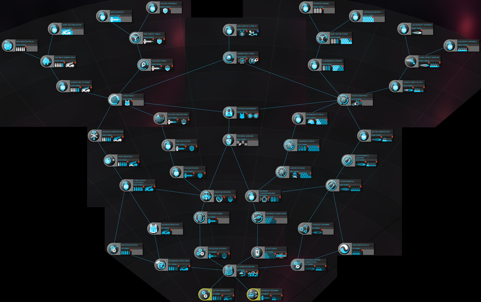Technology Endless Space Wiki Fandom Powered By Wikia