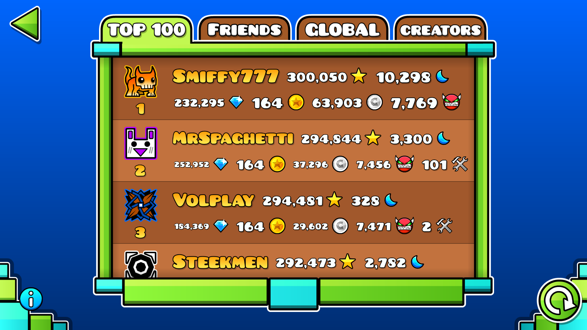 Leaderboard Geometry Dash Wiki Fandom Powered By Wikia 