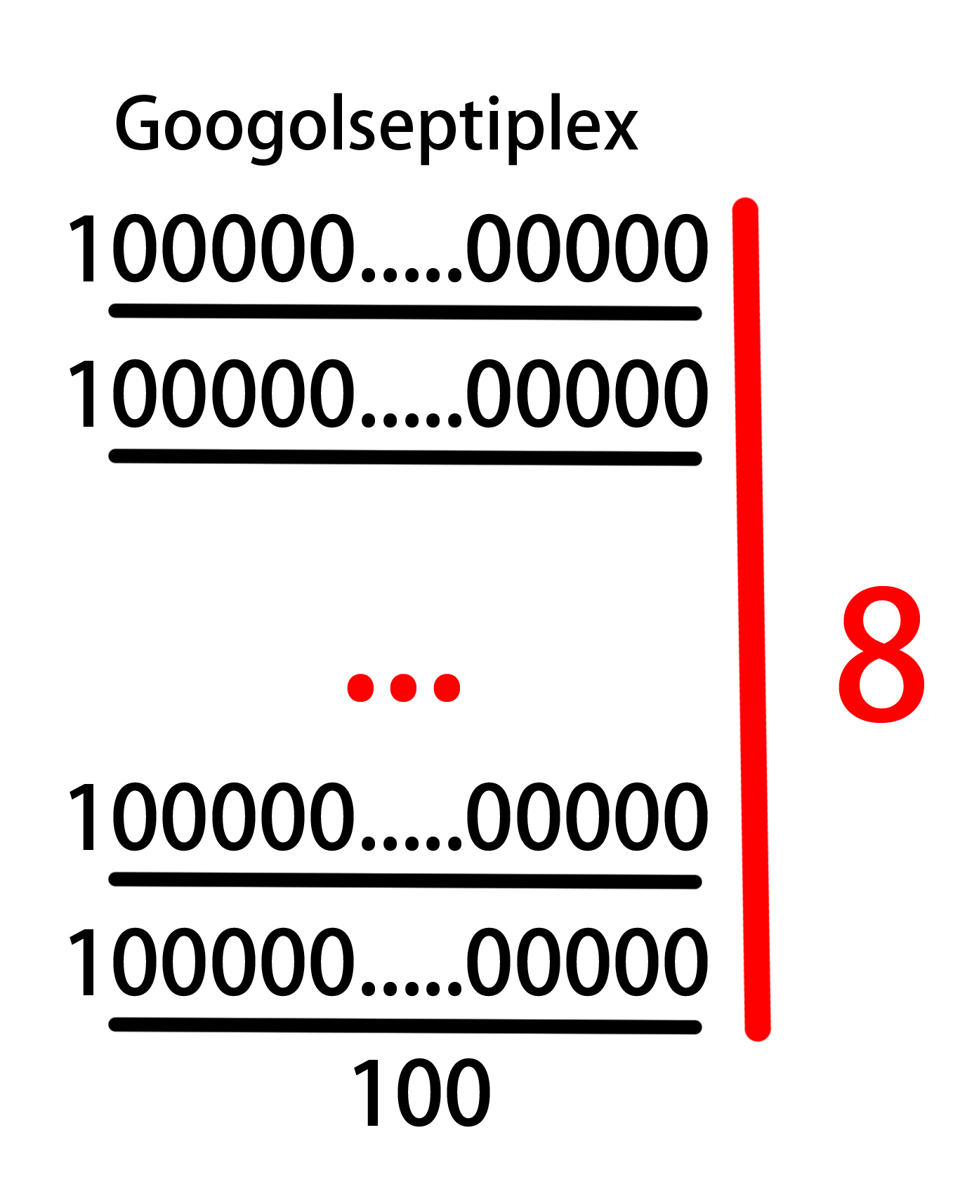 Googolseptiplex Googology Wiki Fandom Powered By Wikia
