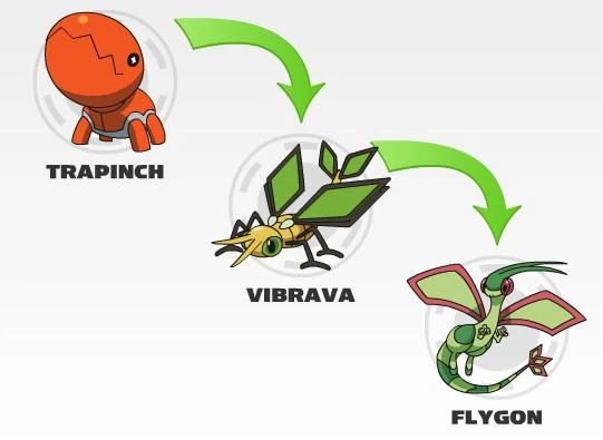 Image - Trapinch evolution.jpg | Superpower Wiki | FANDOM powered by Wikia