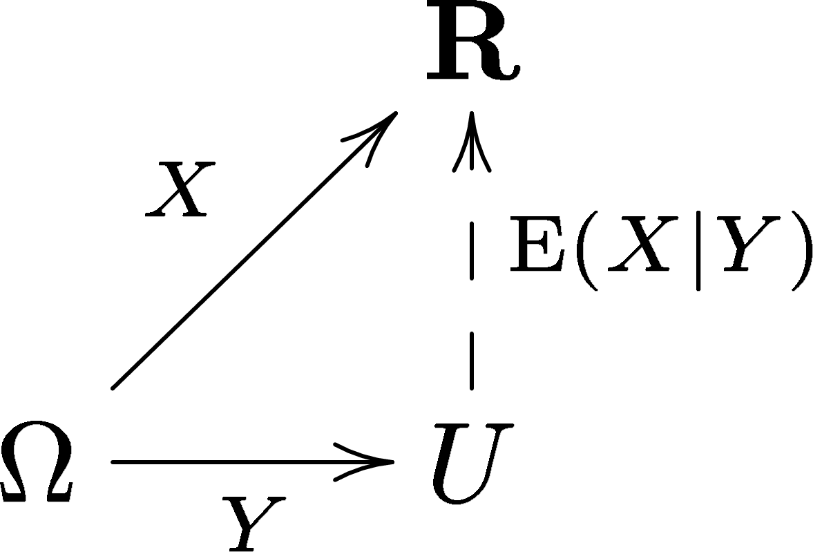 Conditional Expectation Psychology Wiki Fandom Powered By Wikia