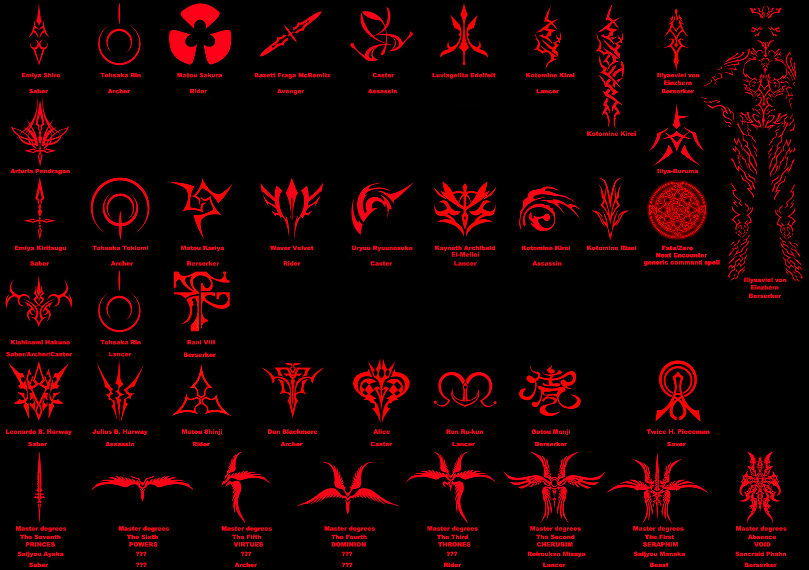 Command Spells | TYPE-MOON Wiki | FANDOM powered by Wikia Command Spells | TYPE-MOON Wiki | FANDOM powered by Wikia