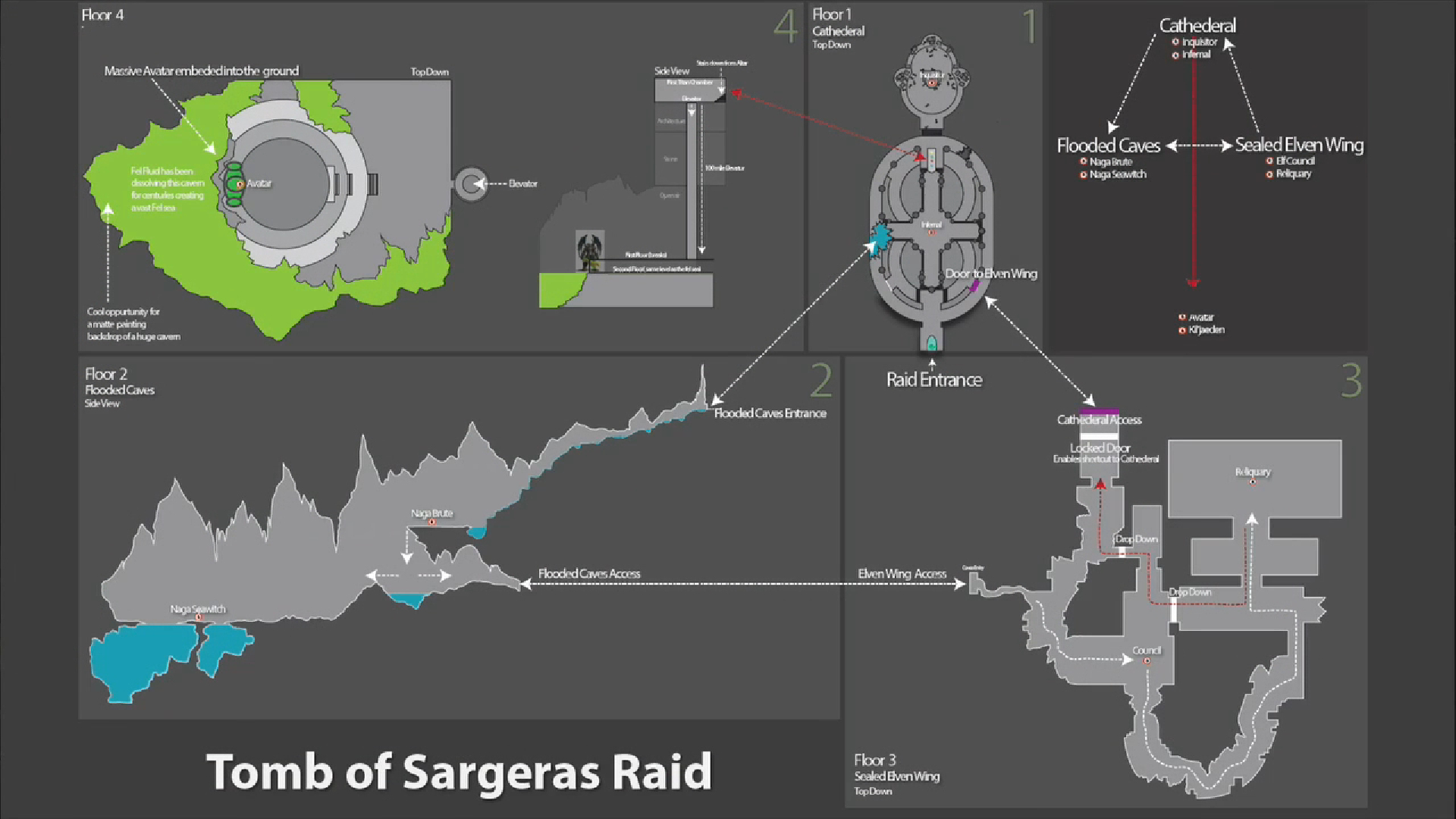 Tomb Of Sargeras Raid Wowwiki Fandom Powered By Wikia