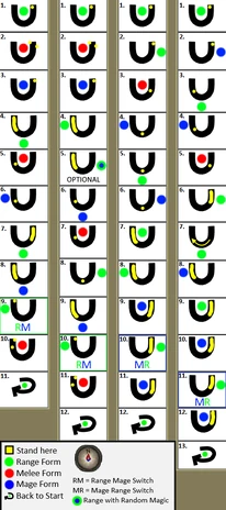 Zulrah/Strategies | 2007scape Wiki | Fandom powered by Wikia