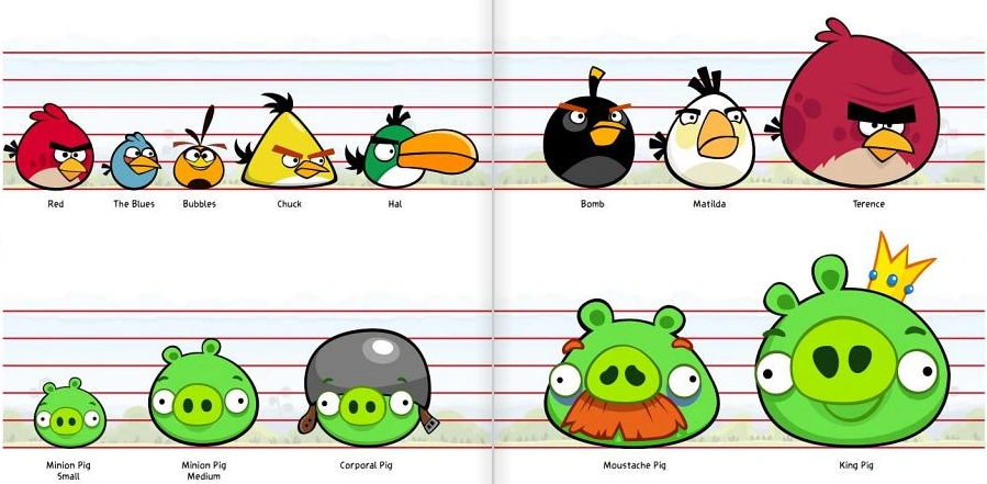 Image - Size chart birds and pigs.png | Angry Birds Wiki | FANDOM ...