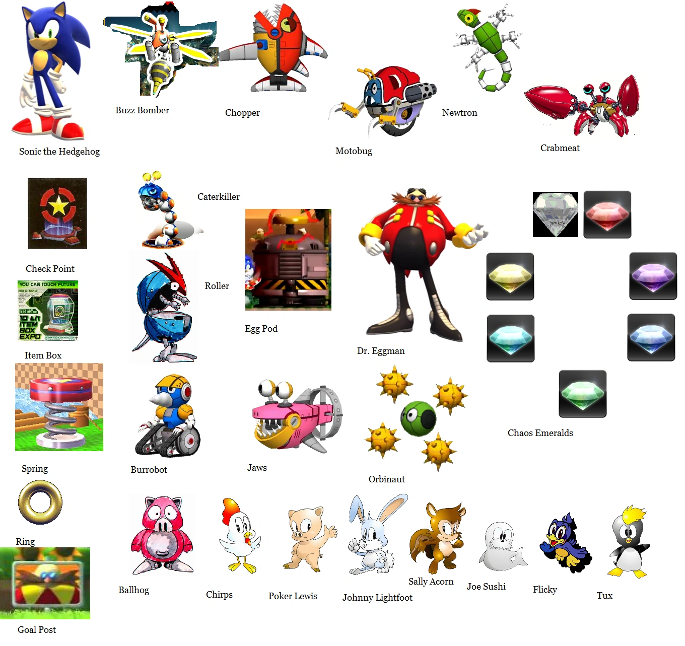 Sonic the hedgehog character creator - fetilong