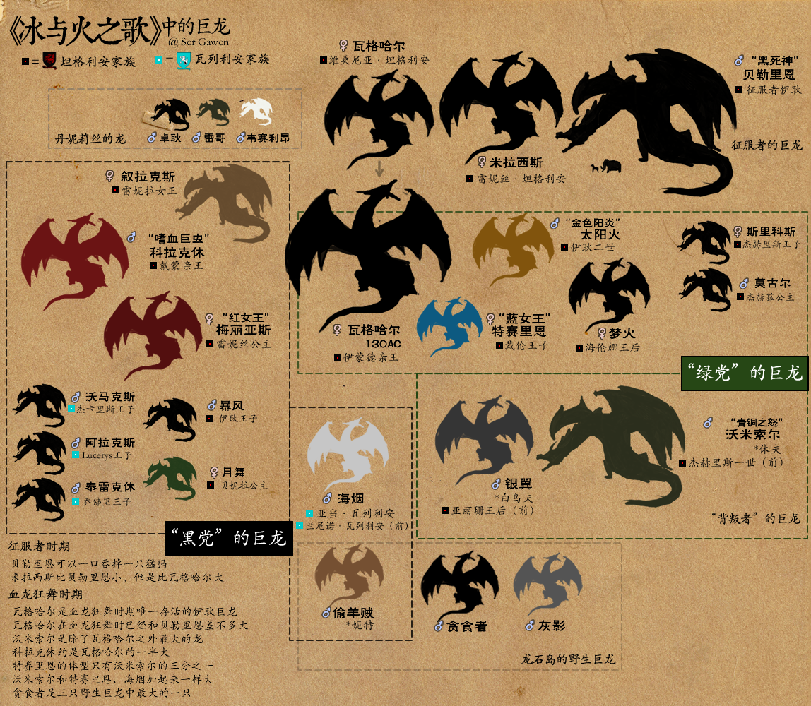 龙 冰与火之歌中文维基 Fandom Powered By Wikia