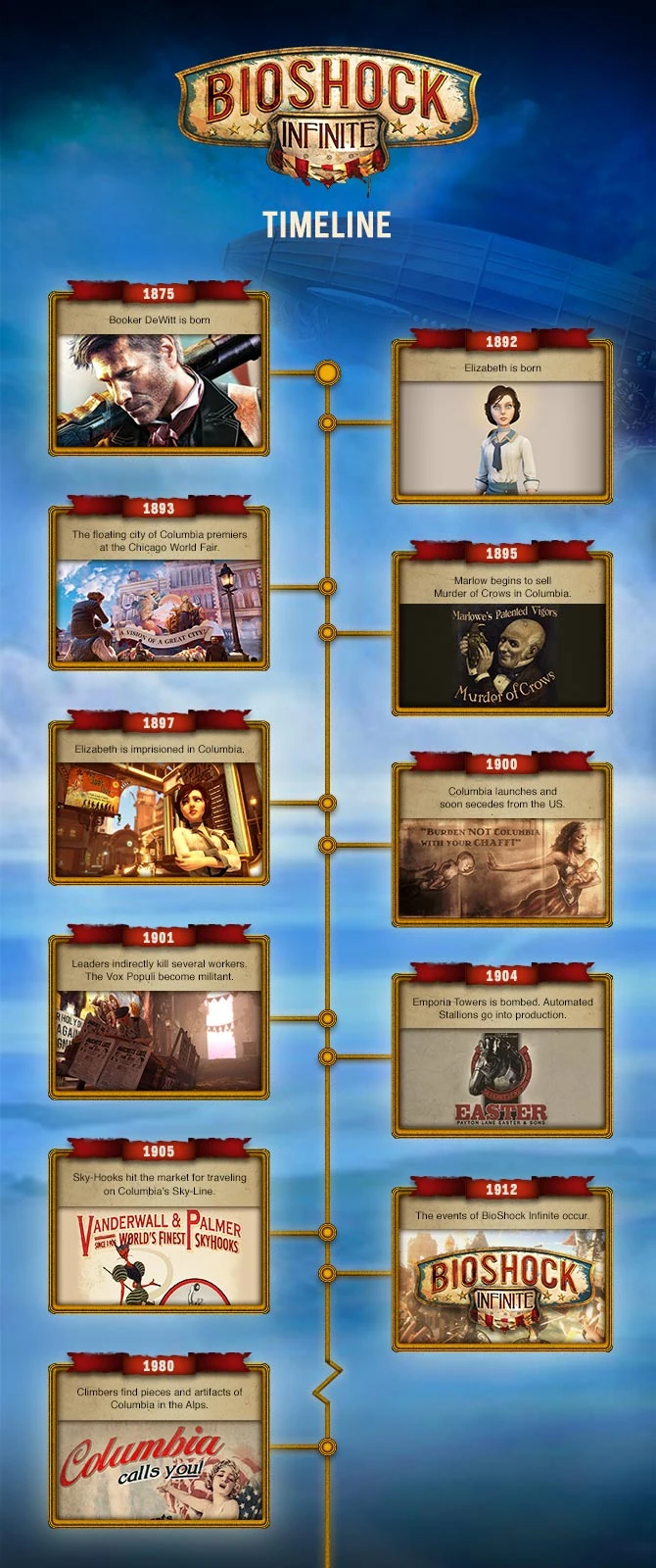 User blog:TheBlueRogue/Bioshock Infinite Timeline | BioShock Wiki ...