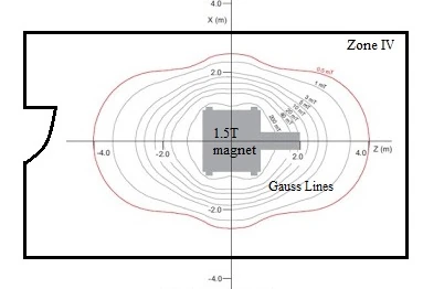 Gauss's Law | BMET Wiki | FANDOM powered by Wikia