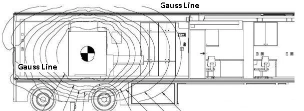 Image - Gauss line.jpg | BMET Wiki | FANDOM powered by Wikia