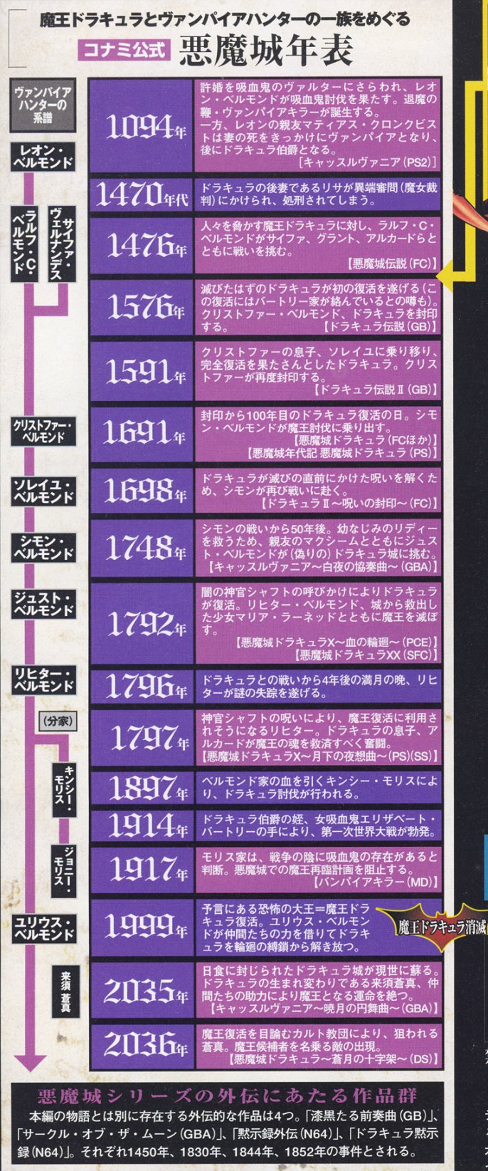 Image Cvlinehu7 Castlevania Wiki Fandom Powered By Wikia