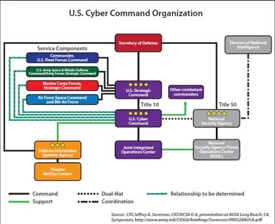 Image - CYBERCOM Graphic.jpg | CBS Intelligence Wiki | Fandom powered ...