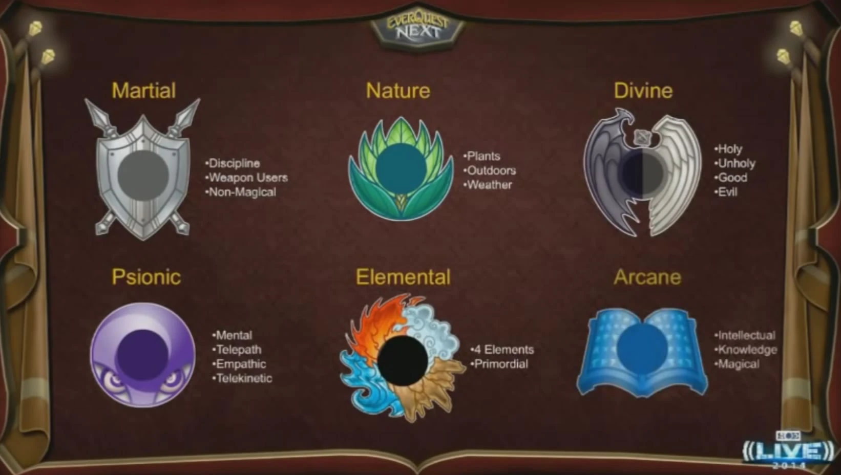 Category:Abilities | EverQuest Next Wiki | Fandom powered by Wikia