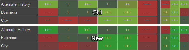 Game dev tycoon best mmo combinations - mallpna