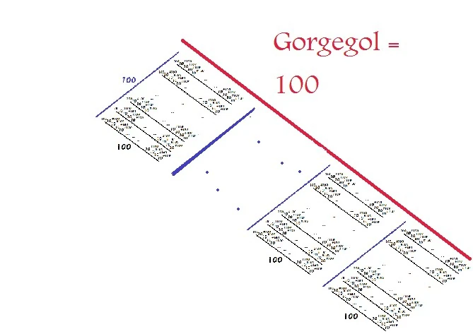 Image - Gorgegol.jpg | Googology Wiki | FANDOM powered by Wikia