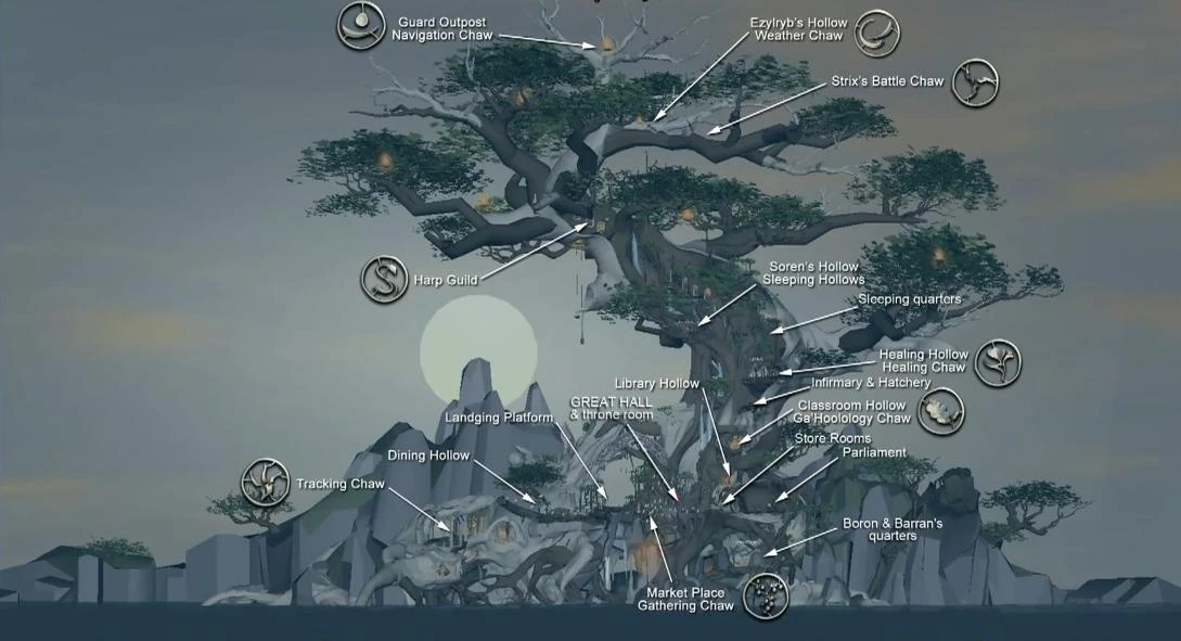 The Great Ga'Hoole Tree | Guardians of Ga’Hoole Wiki | Fandom powered ...