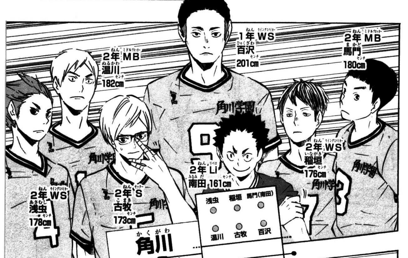 Kakugawa High Haikyuu Wiki Fandom Powered By Wikia