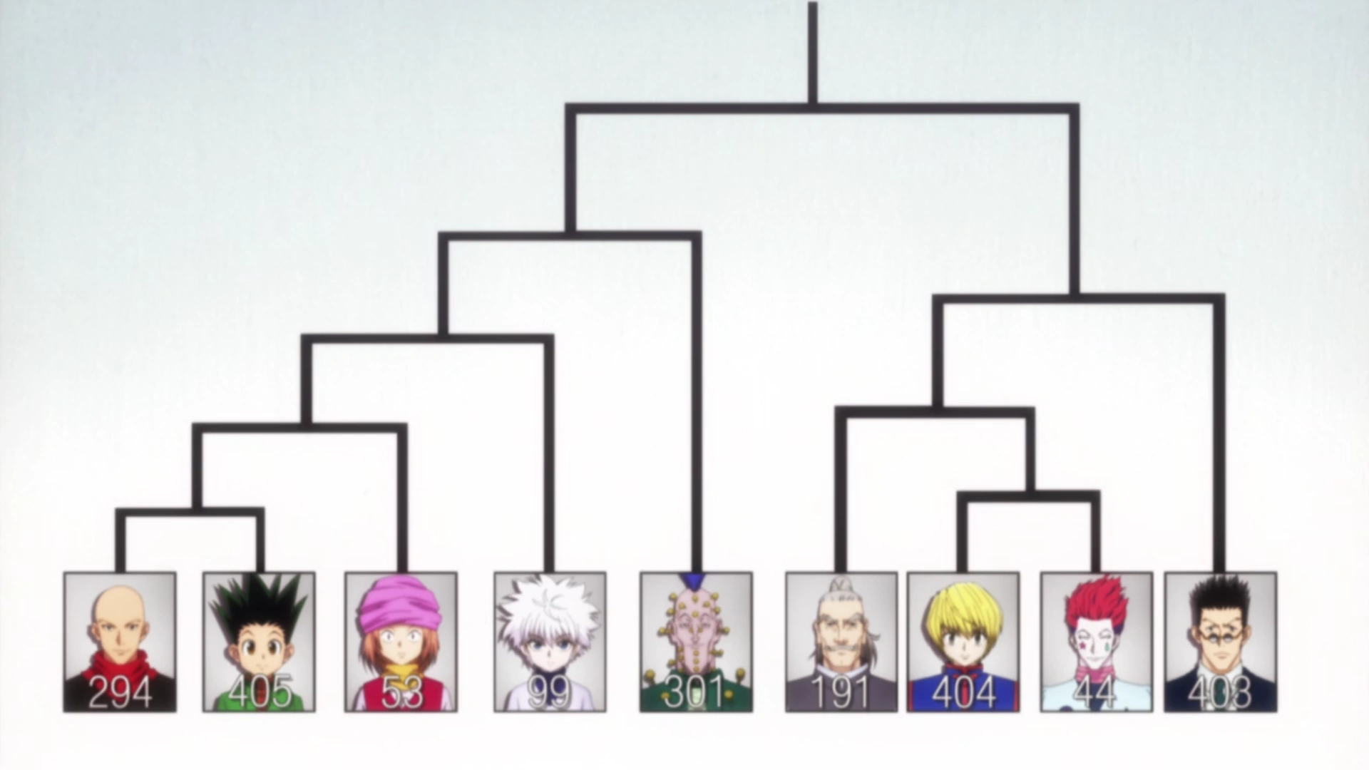 287th Hunter Exam: An Analysis : r/HunterXHunter