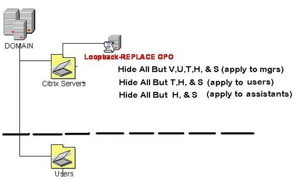Article of the Week: Active Directory Integration With Citrix - GPO ...