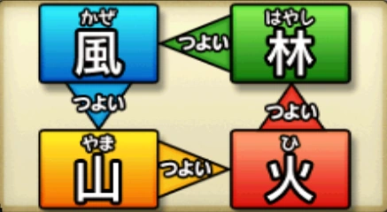 Elements | Inazuma Eleven Wiki | FANDOM powered by Wikia