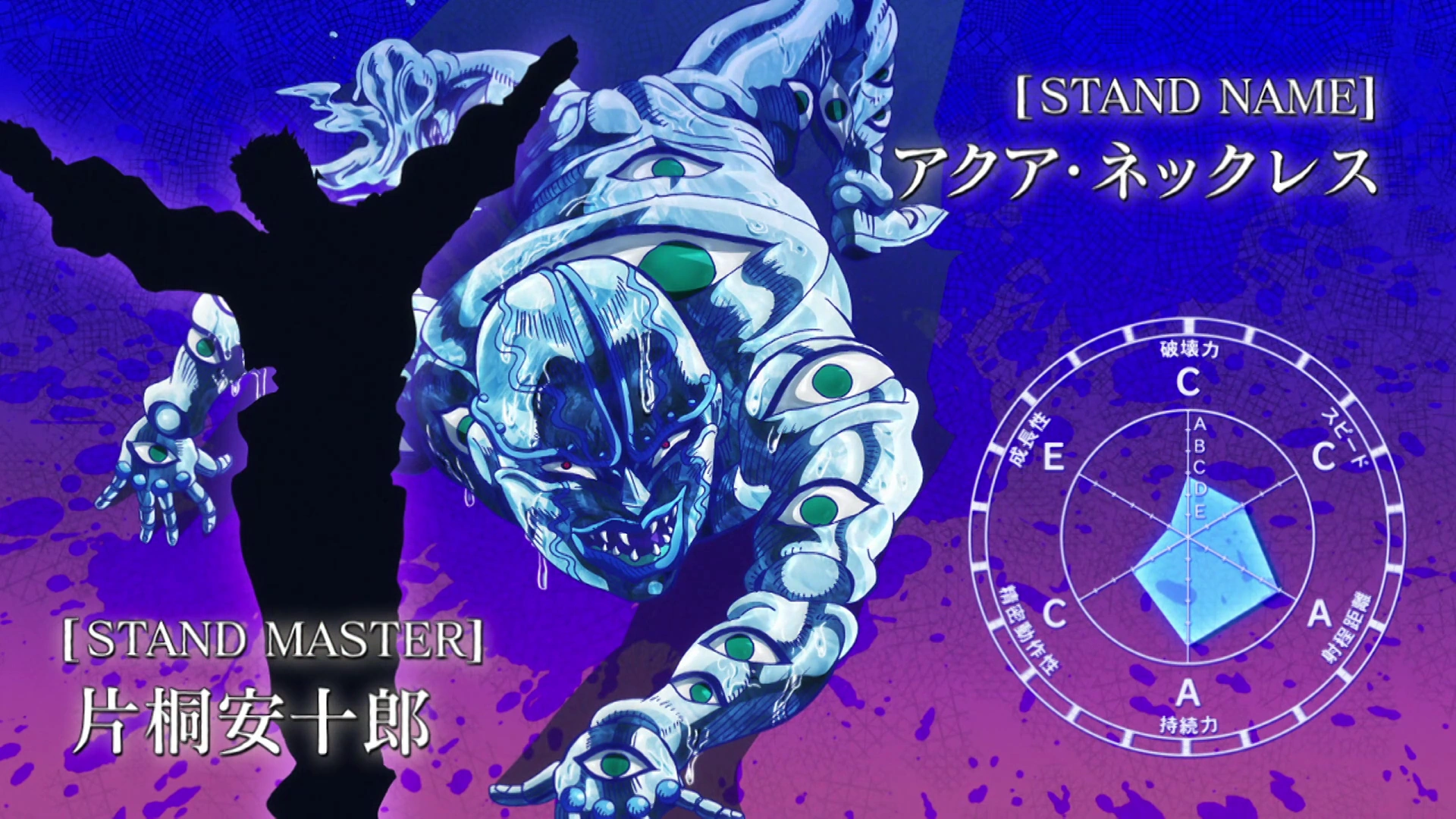 Aqua Necklace | Wiki JoJo's Bizarre Encyclopedia | FANDOM powered by Wikia