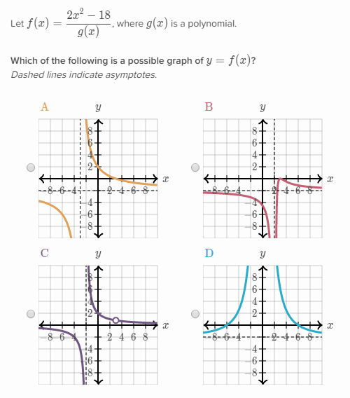 Match Graphs Of Rational Functions To Their Formula Khan Academy Wiki