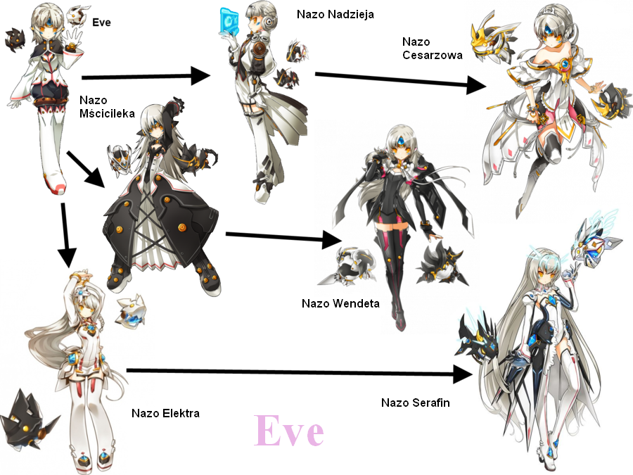 Plikeve Ewolucjepng Kochamy Elsword Wiki Fandom Powered By Wikia
