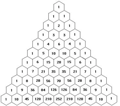 User blog:Qwertyxp2000 the second/Learning the pascal triangle through ...