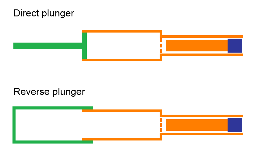 Plunger | Nerf Wiki | Fandom powered by Wikia