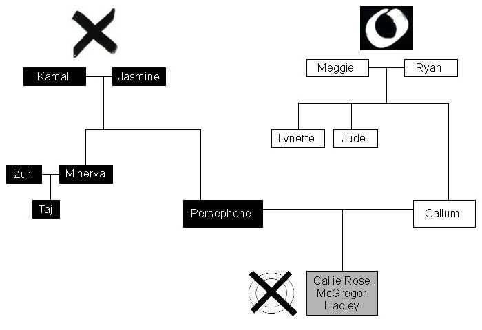 Image - Noughts and Crosses Family Tree.jpg | Noughts & Crosses wiki ...