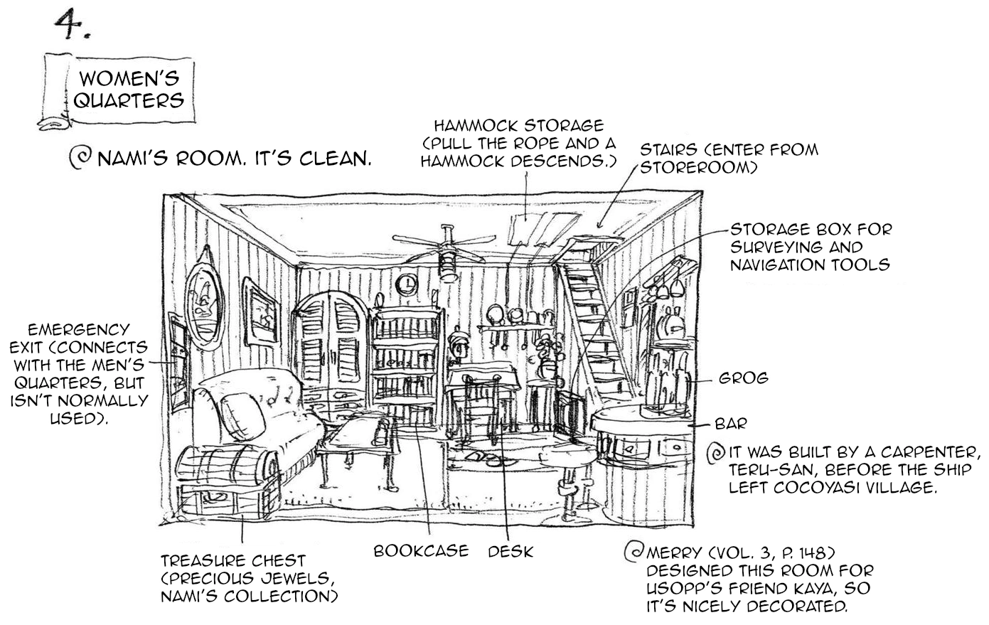 Image - Going Merry's Women's Room Layout.png | One Piece Wiki | FANDOM ...