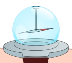 Log Pose | One Piece Wiki | FANDOM powered by Wikia