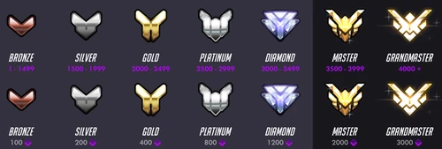 Competitive Points | Overwatch Wiki | Fandom powered by Wikia