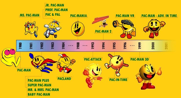 Pac-Man (series) | Pac-Man Wiki | FANDOM powered by Wikia