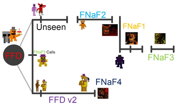 - The Big'un: Infographic Edition - | Fandom