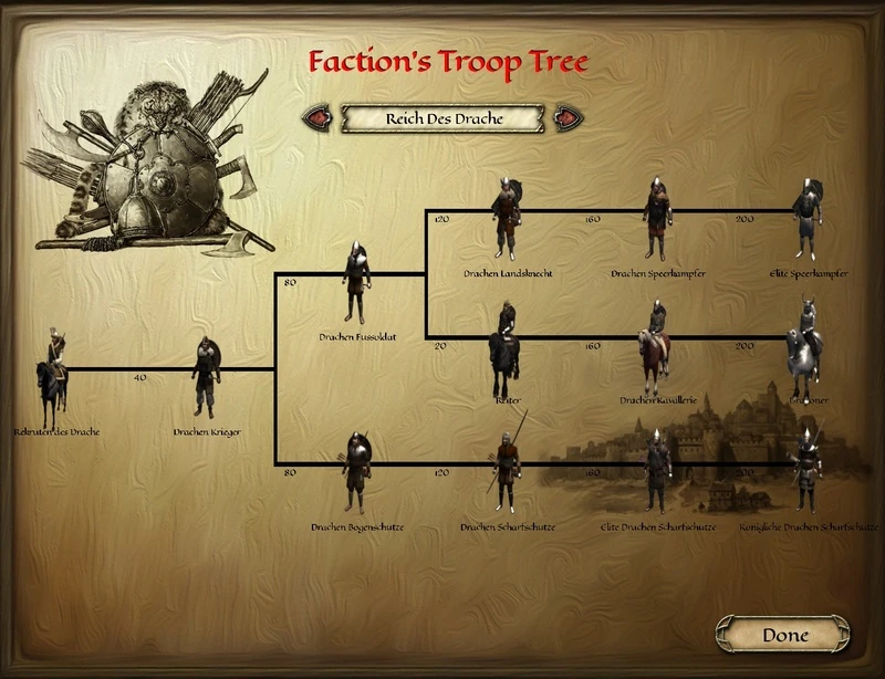 Reich des Drachen Troops | Perisno Wiki | Fandom powered by Wikia