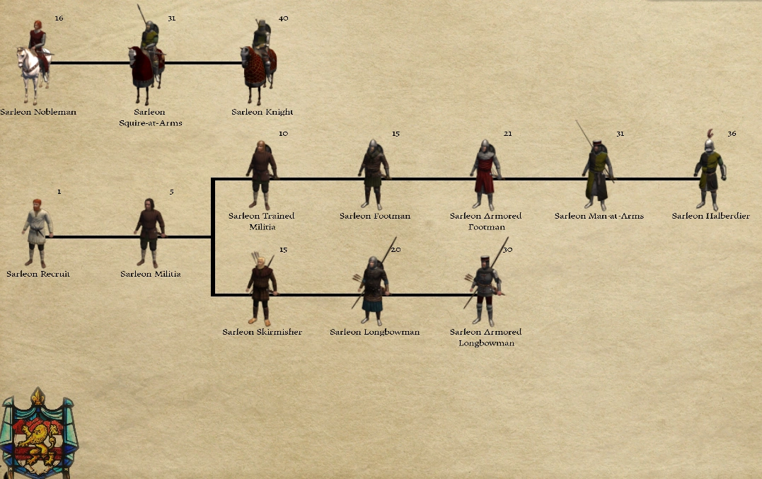 Prophesy of pendor character creation 3-8 - gardensany