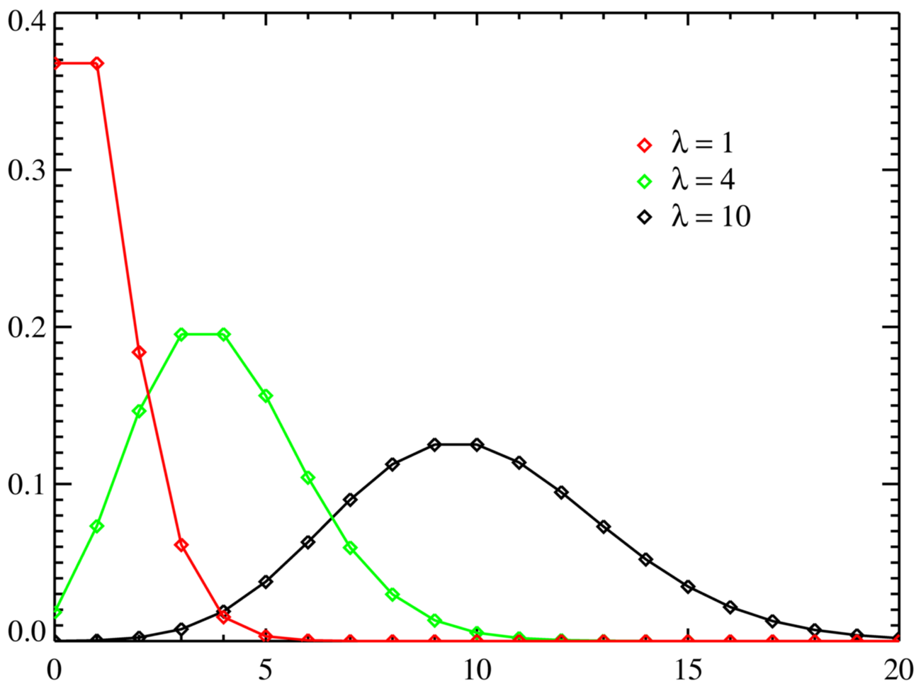Probability distribution | Psychology Wiki | FANDOM powered by Wikia Probability distribution | Psychology Wiki | FANDOM powered by Wikia