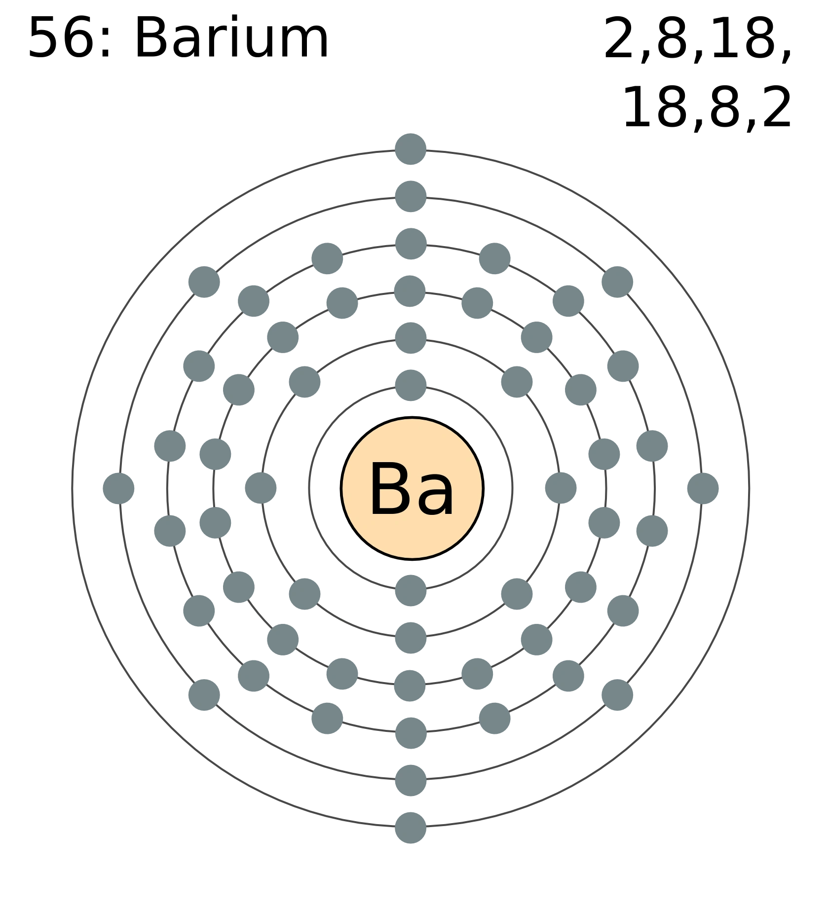 Bario | Química | FANDOM powered by Wikia