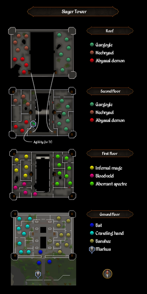 Slayer Tower Runescape Wiki Fandom Powered By Wikia