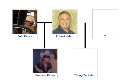 Kelso family | Scrubs Wiki | FANDOM powered by Wikia