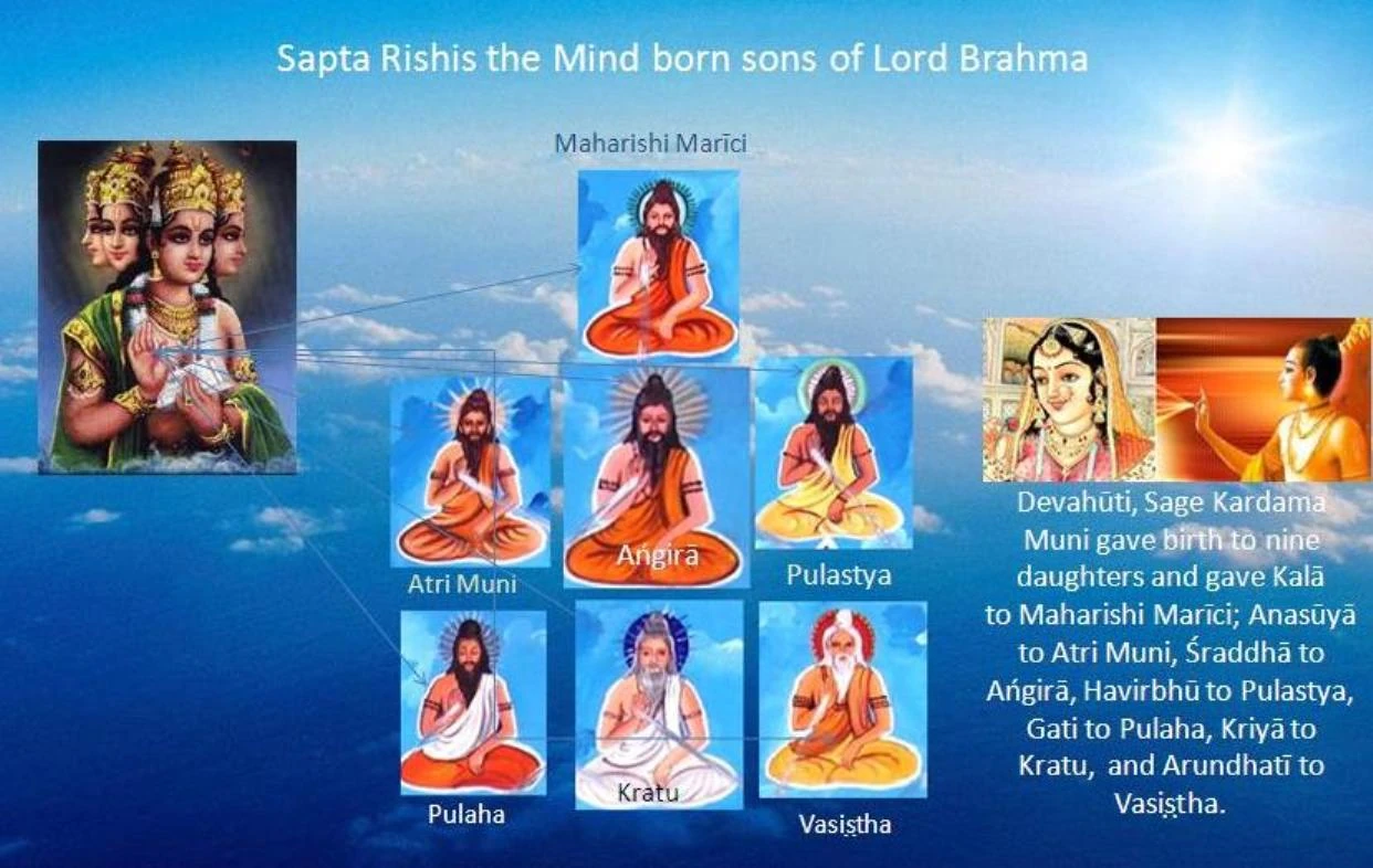 Image - Sapta Rishis.JPG | Sivkishen Wiki | Fandom powered by Wikia