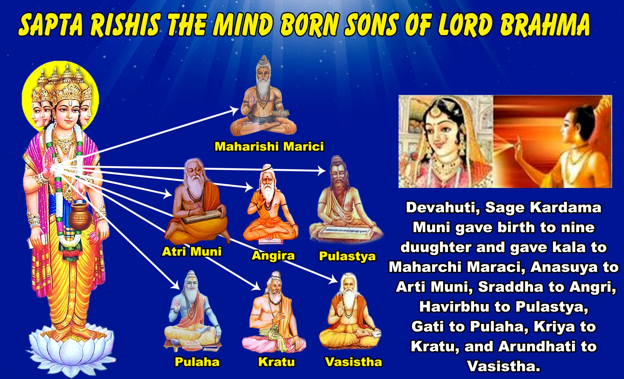 Image - Sapta Rishis.jpg | Sivkishen Wiki | Fandom powered by Wikia