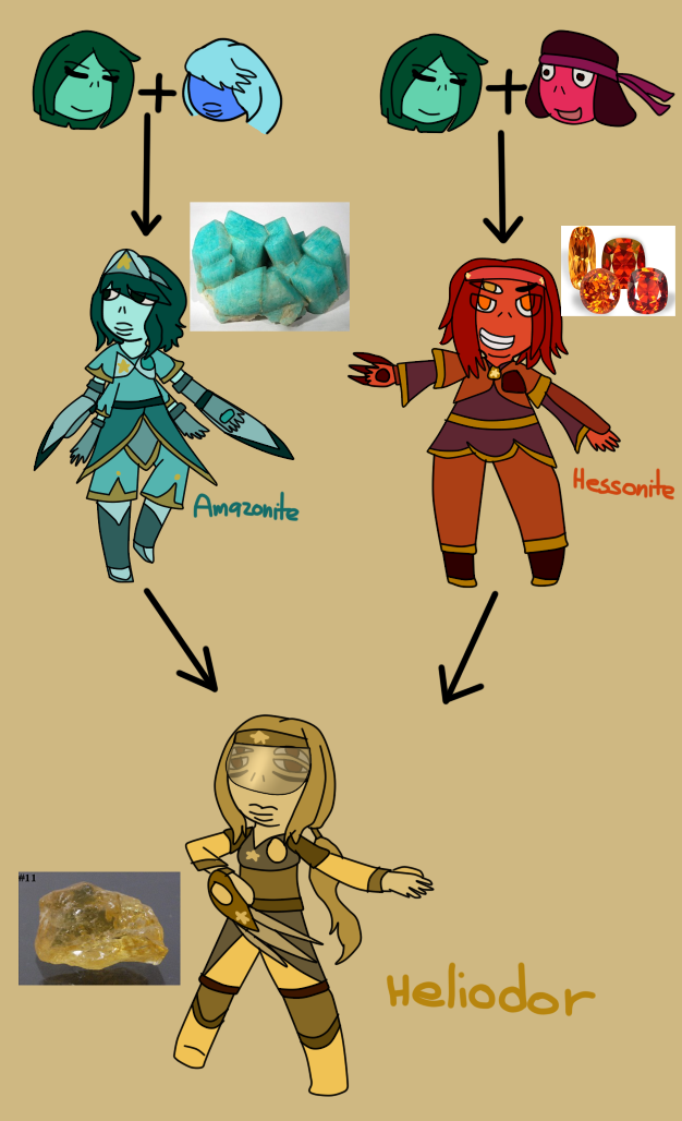 Image Emerald And Ruby And Sapphire Fusionpng Steven Universe