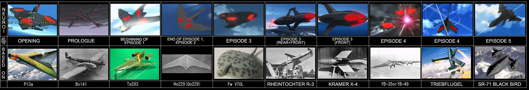 Neuroi Strike Witches Wiki Fandom Powered By Wikia
