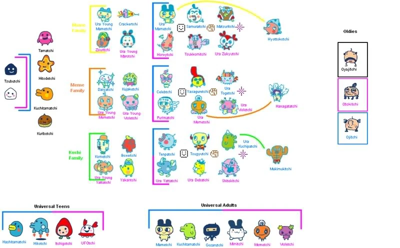 Tamagotchi Connection Version 4.5 | Tamagotchi Wikia | FANDOM powered ...