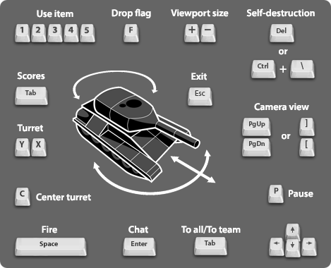 Armada modern tanks keyboard controls - parelop