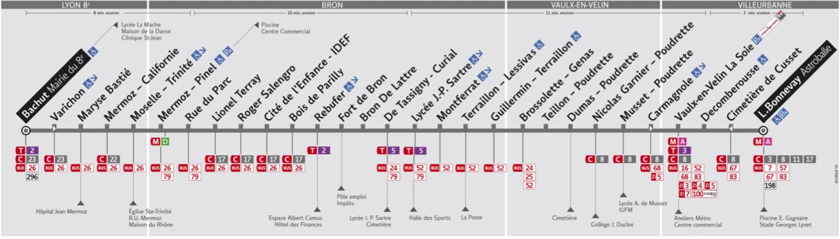 Bus C15 | Wiki Transports en Commun Lyonnais | FANDOM powered by Wikia