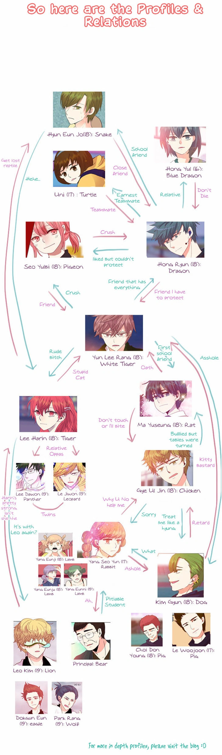 Category:Characters | The flow: Stream Wiki | FANDOM powered by Wikia