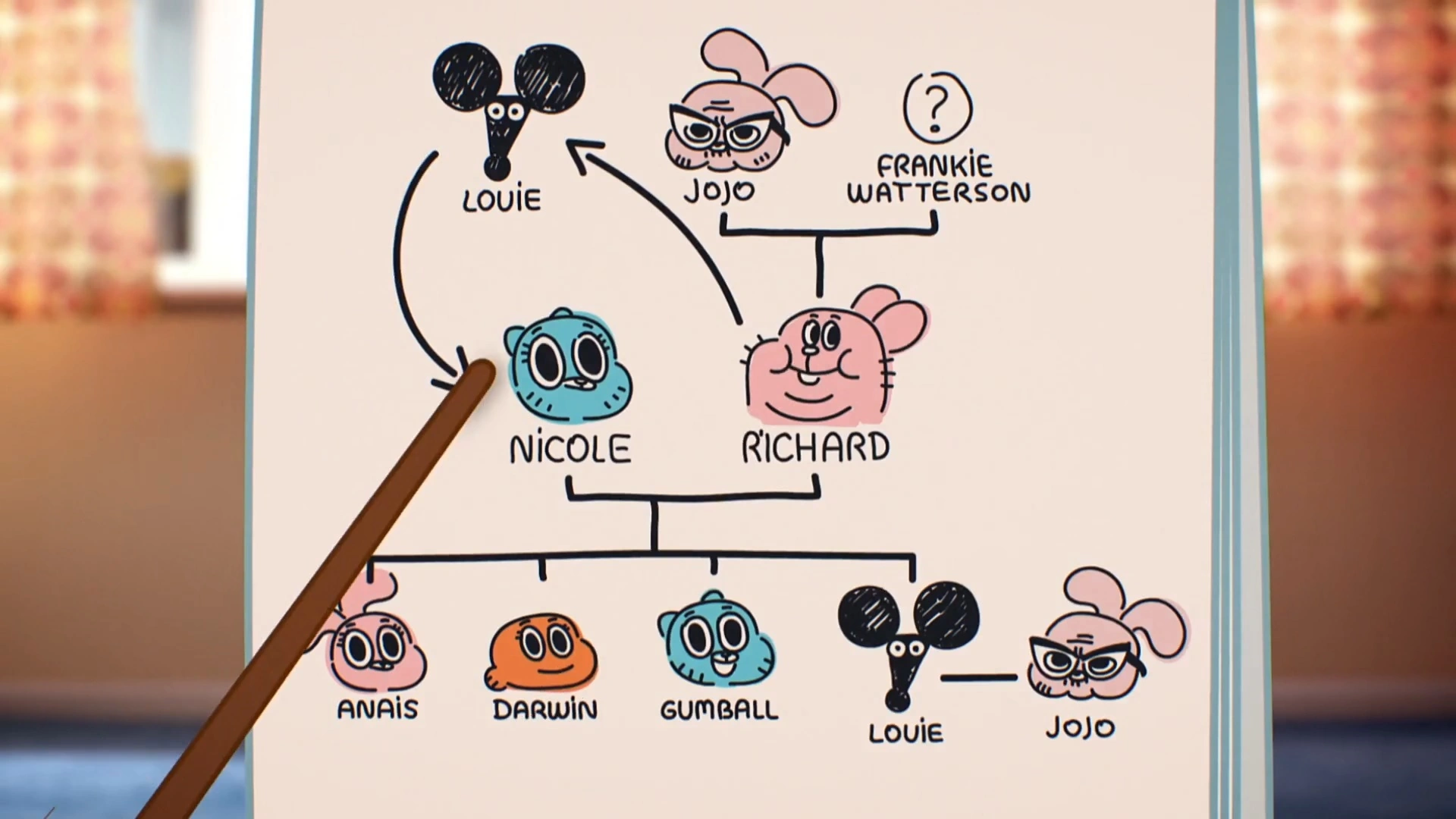 Image - TheWattersonFamilyTree.png | The Amazing World of Gumball Wiki ...
